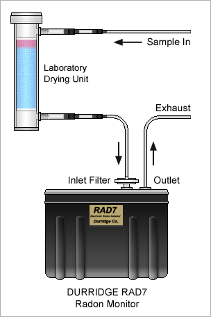 Rad 7 - 亿虔环保科技（上海）有限公司