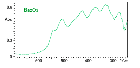 IRPrestige-21傅立叶变换红外光谱仪 - 亿虔环保科技（上海）有限公司